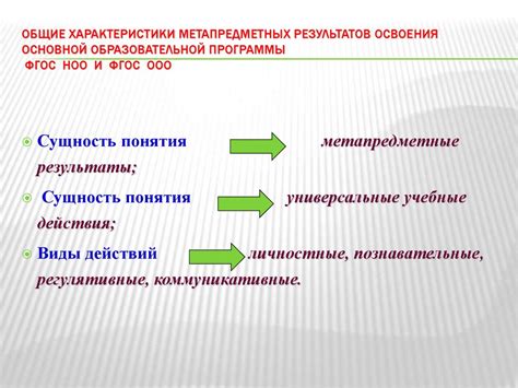 Формирование универсальных учебных действий в основной школе презентация онлайн
