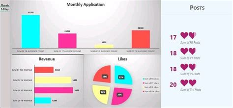 Siddhesh Pulekar On Linkedin Excel Dashboard Analyticalskills