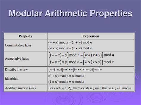 Cryptography And Network Security Chapter 4 Ppt Download