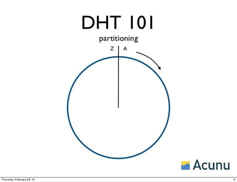 Rethinking Topology In Cassandra Apachecon Na
