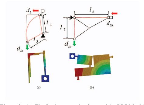 Figure 3 From Design And Analysis Of A Piezoelectric Actuated Symmetric