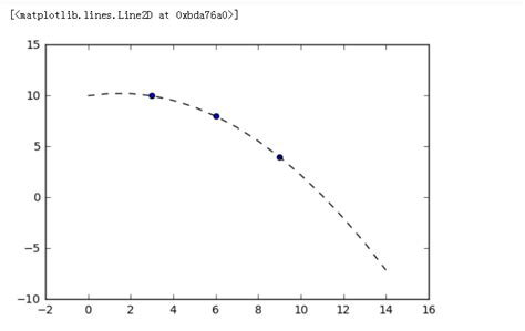 python 处理缺失值 python tif插值 csdn博客