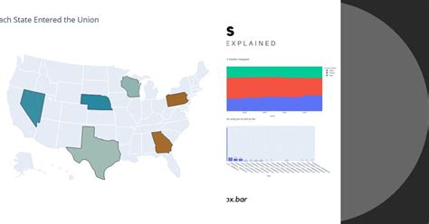 List Plotly Curated By Robin Langlois Medium