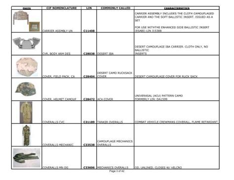 Photo Cif Nomenclature Li