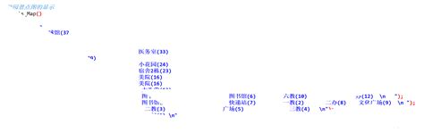 实现floyd最短路径算法并优化项目查询 csdn博客