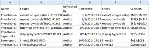 How To List All Pivot Tables From A Workbook