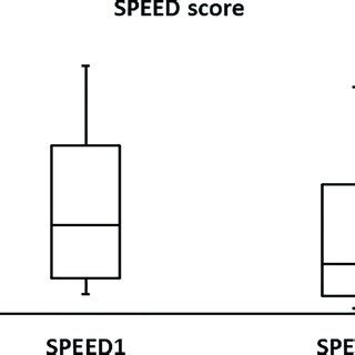 Side By Side Boxplots For The TF Grades For The Subjects With A High Download Scientific