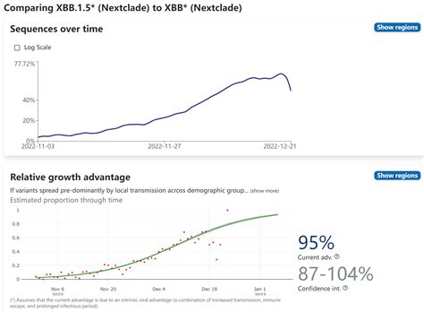 Proposal Elevate Xbb 1 5 As 22g · Issue 1040 · Nextstrain Ncov · Github
