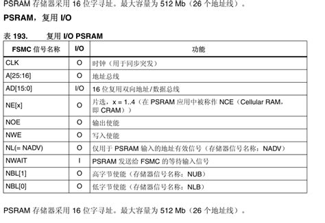Gd Stm32 Fsmc 驱动 Psram 的一个问题 求隐 博客园
