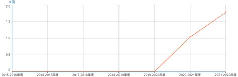 人文科学sci期刊推荐：visual Communication
