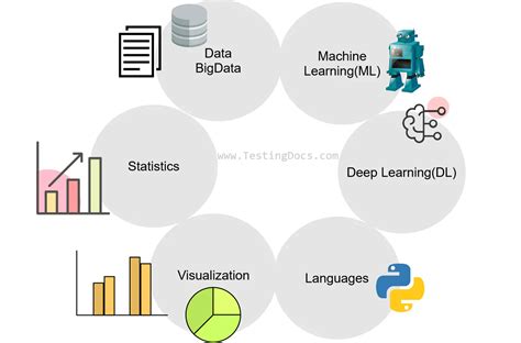 data science components