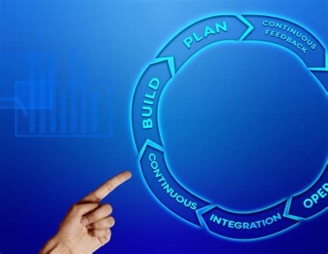 The Business Benefits Of DevOps