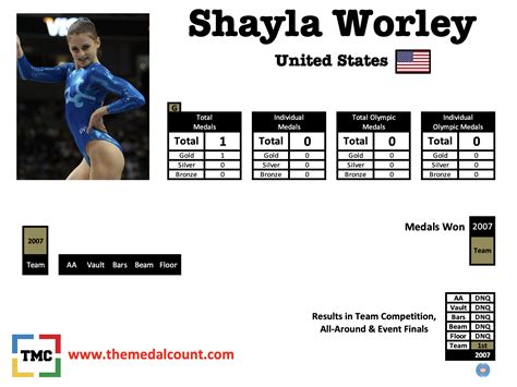 Shayla Worley An Old School Gymnastics Blog