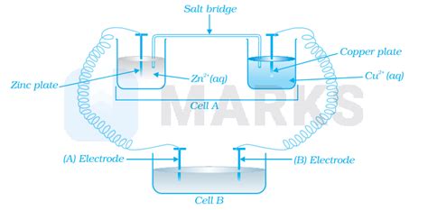 Consider The Figure Given If Cell ‘a Has E Cell 05 V And Cell ‘b