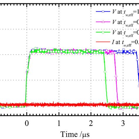 The Voltage And Current Waveforms Without Discharge At Various Pulse Download Scientific