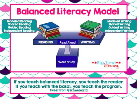 Components Balanced Literacy Program Powerpoint Backuperprize