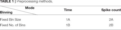 table 1 from a comparison of low complexity real time feature