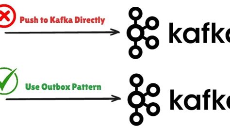Outbox Pattern Fault Tolerant Messaging Without Data Loss