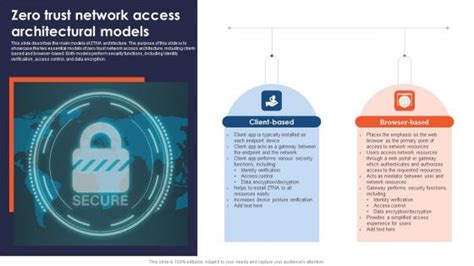 A48 Zero Trust Network Access Architectural Models