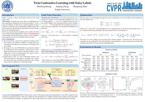 Cvpr Poster Twin Contrastive Learning With Noisy Labels