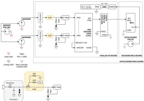 Ads1263 Reference Circuit Dan Biasing Resistor For Floating Input From 4 20ma Sensor Data