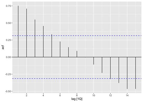 Supplement To Introductory Time Series With R Chapter 6 Stationary Models