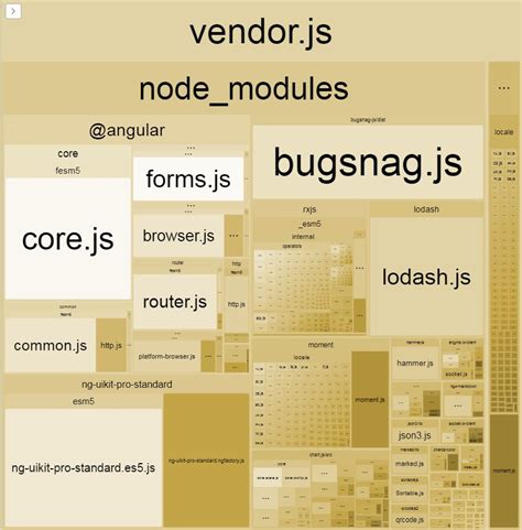 Angular 6 Vendorjs File Size Too Big Stack Overflow