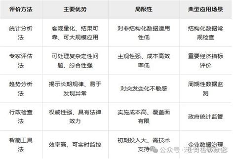 数据质量评价全攻略—含泪整理 知乎