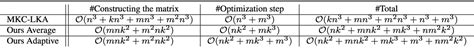 Table 1 From Efficient Multiple Kernel K Means Clustering With Late Fusion Semantic Scholar