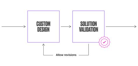 10 Steps To Developing Salesforce Solution Designs Salesforce Ben