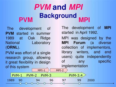 Ppt Pvm And Mpi What Is More Preferable Powerpoint Presentation