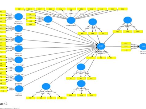 Structural Equation Modeling Smartpls Data Analysis Upwork