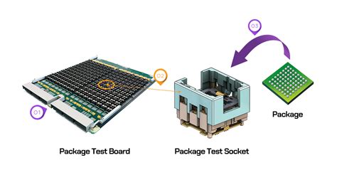 Semiconductor Back End Process 1 Semiconductor Testing Semiconductor Back End Process 1 Semiconductor Testing