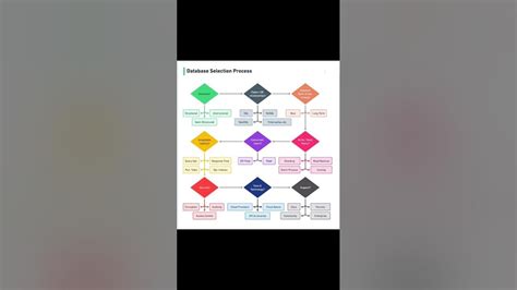 Datascience Database Databaseprogramming Databasemanagementsystem Databasemanagement Youtube