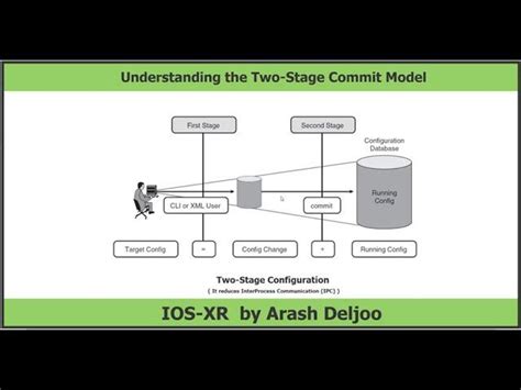 New Video On Ios Xr Commit Command Arash Deljoo Posted On The Topic Linkedin