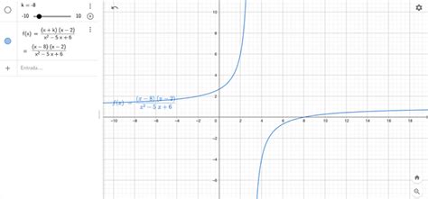 [university Math Calculus] How In The World Does This Work Shouldnt This Give A Void Result