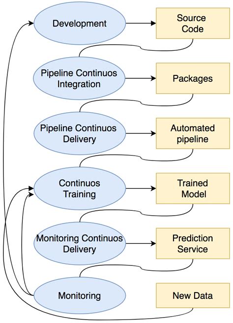 mlops automated ci cd pipeline [18] download scientific diagram