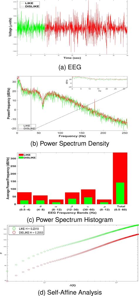 Multivariate Data Analysis Of Consumer Behavior Of Functional Products
