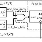 Principle Of The Lock Detector LD Function Download Scientific Diagram