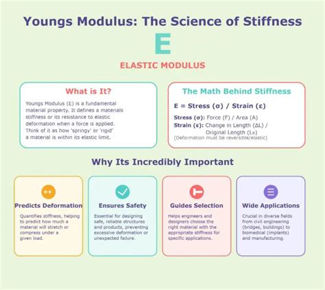 Understanding Youngs Modulus A Comprehensive Guide Mfg Shop