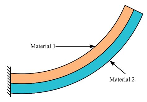 Review Of Mems Based Fourier Transform Spectrometers