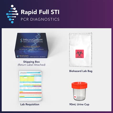 Rapid Full Sti Microgen Diagnostics