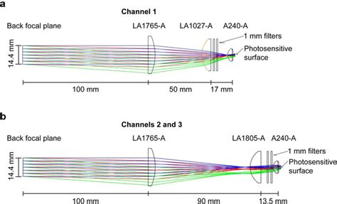 Design Of Detection System Using Multi Pixel Photon Counting Download Scientific Diagram