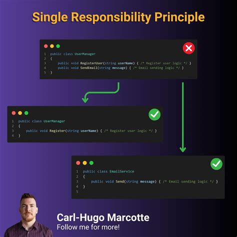 Aspnetcore Softwarearchitecture Dotnet Csharp