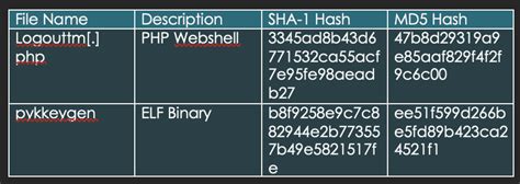Unauthenticated Remote Code Execution Rce Vulnerability Affecting