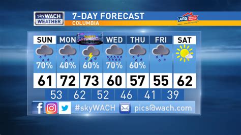 Weather Upcoming 7 Day Forecast