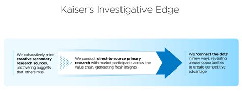 Market Analysis And Structural Attractiveness Kaiser Associates