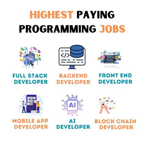 Flucent Technologies On Linkedin Jobs Programming Flucenttechnologies Development Developer