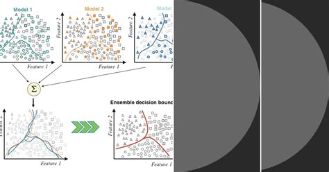 List Ensemble Methods Curated By Lucas W J Fuller Medium
