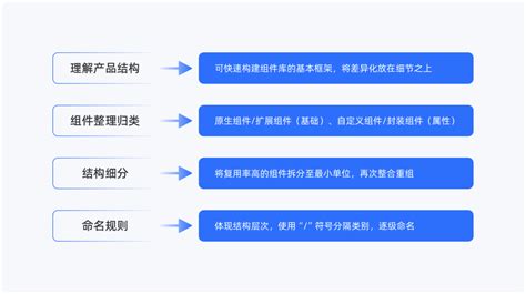 组件库 UI设计师必会的组件系统 人人都是产品经理
